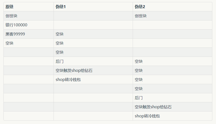 DDCTF 2018 Web Writeup